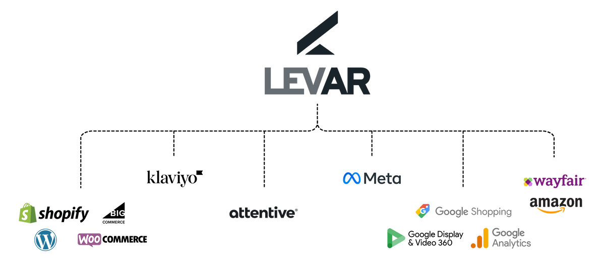 LEVAR | Augmented Reality For E-Commerce